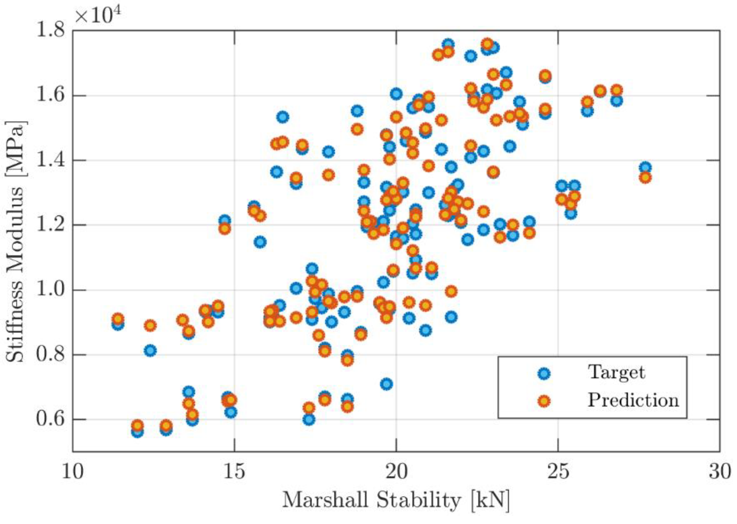 Coatings | Free Full-Text | Stiffness Data of High-Modulus Asphalt ...