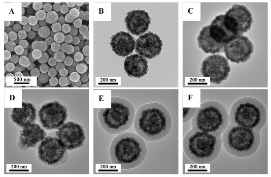 Controllable Preparation of Fe3O4@RF and Its Evolution to Yolk–Shell ...
