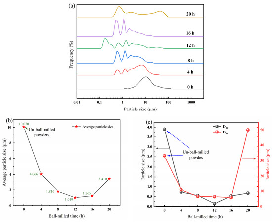 Studying the Influence of Mica Particle Size on the Properties of Epoxy ...