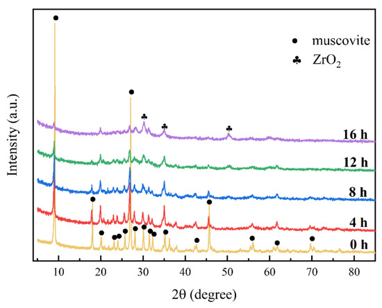 Studying the Influence of Mica Particle Size on the Properties of Epoxy ...