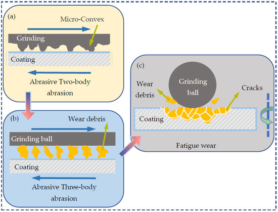 Microstructure and Mechanical Properties of TiC/TiB Composite Ceramic ...