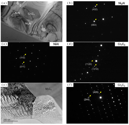Microstructure and Wear Resistance of a Cr7C3 Reinforced Ni3Al ...