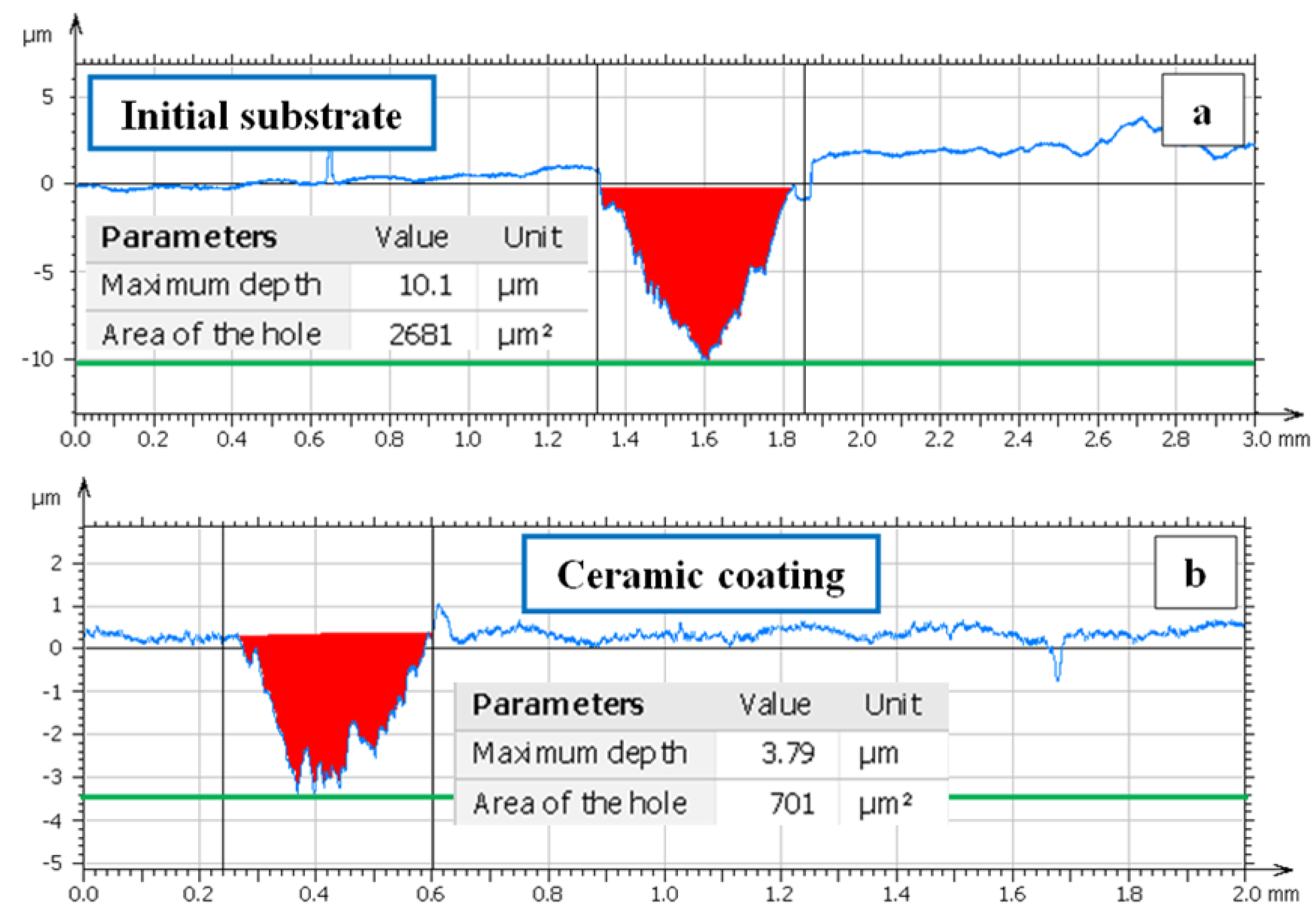 Dielectric Coating Deposition Regimes during Electron-Beam Evaporation ...