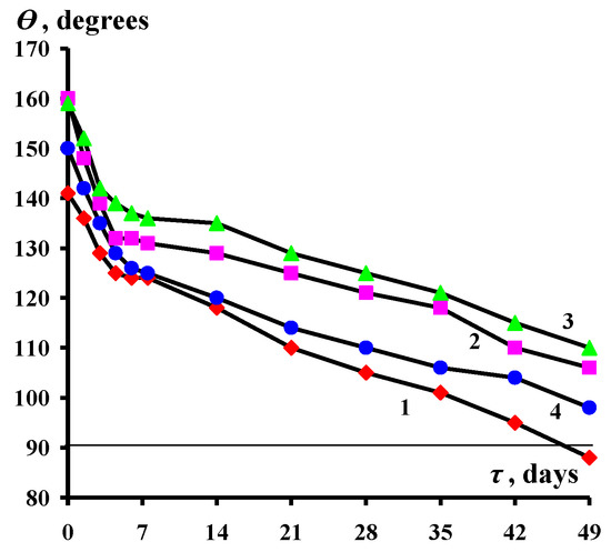Thin Protective Coatings on Metals Formed by Organic Corrosion ...
