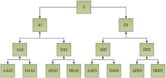 Coatings | Free Full-Text | A Fault Feature Extraction Method Based on ...