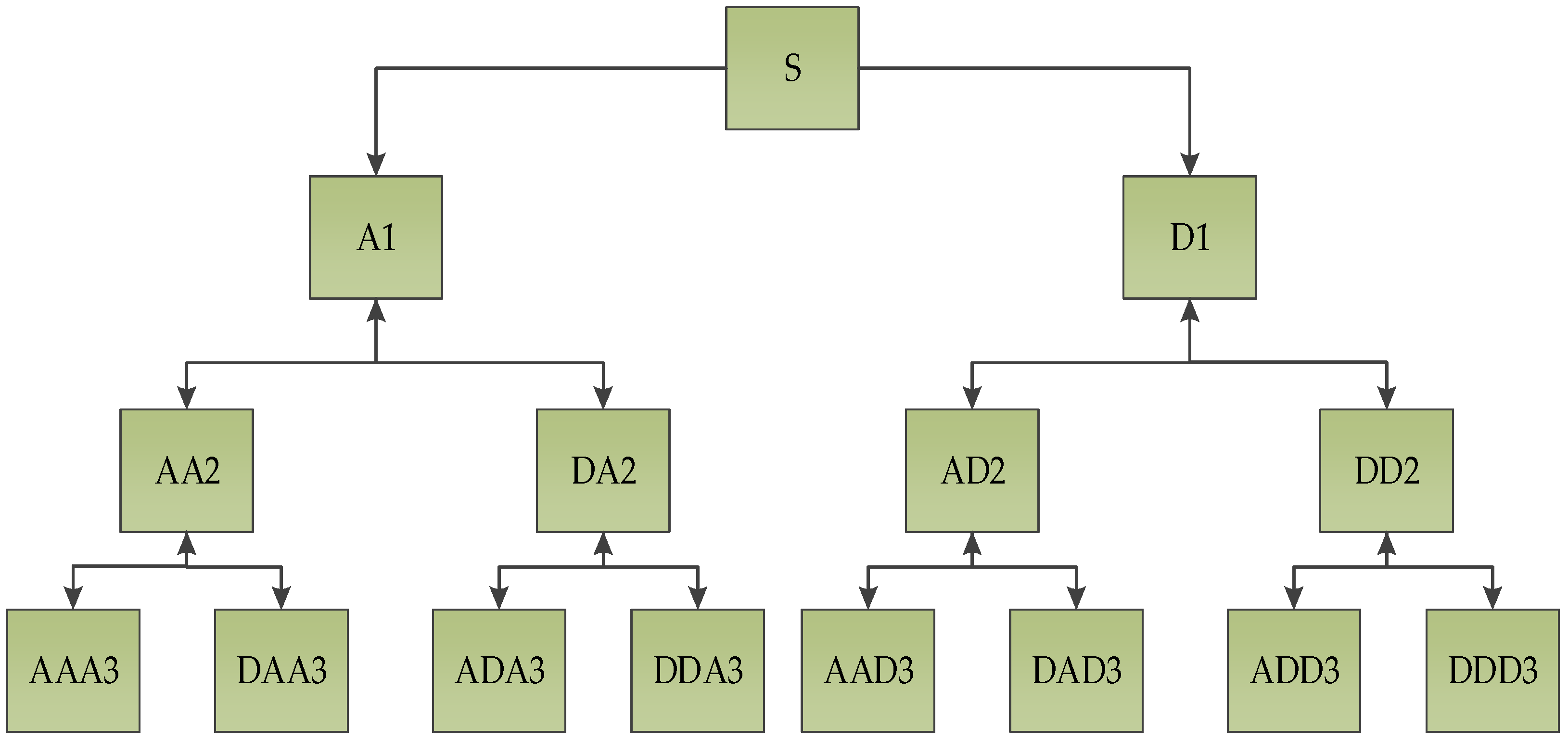 A Fault Feature Extraction Method Based on LMD and Wavelet Packet Denoising