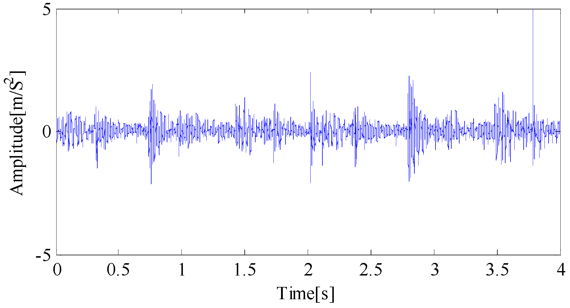 A Fault Feature Extraction Method Based on LMD and Wavelet Packet Denoising