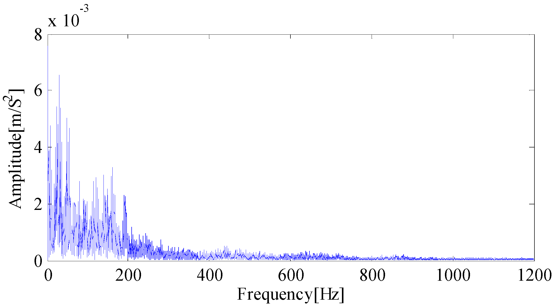 Coatings | Free Full-Text | A Fault Feature Extraction Method Based on ...