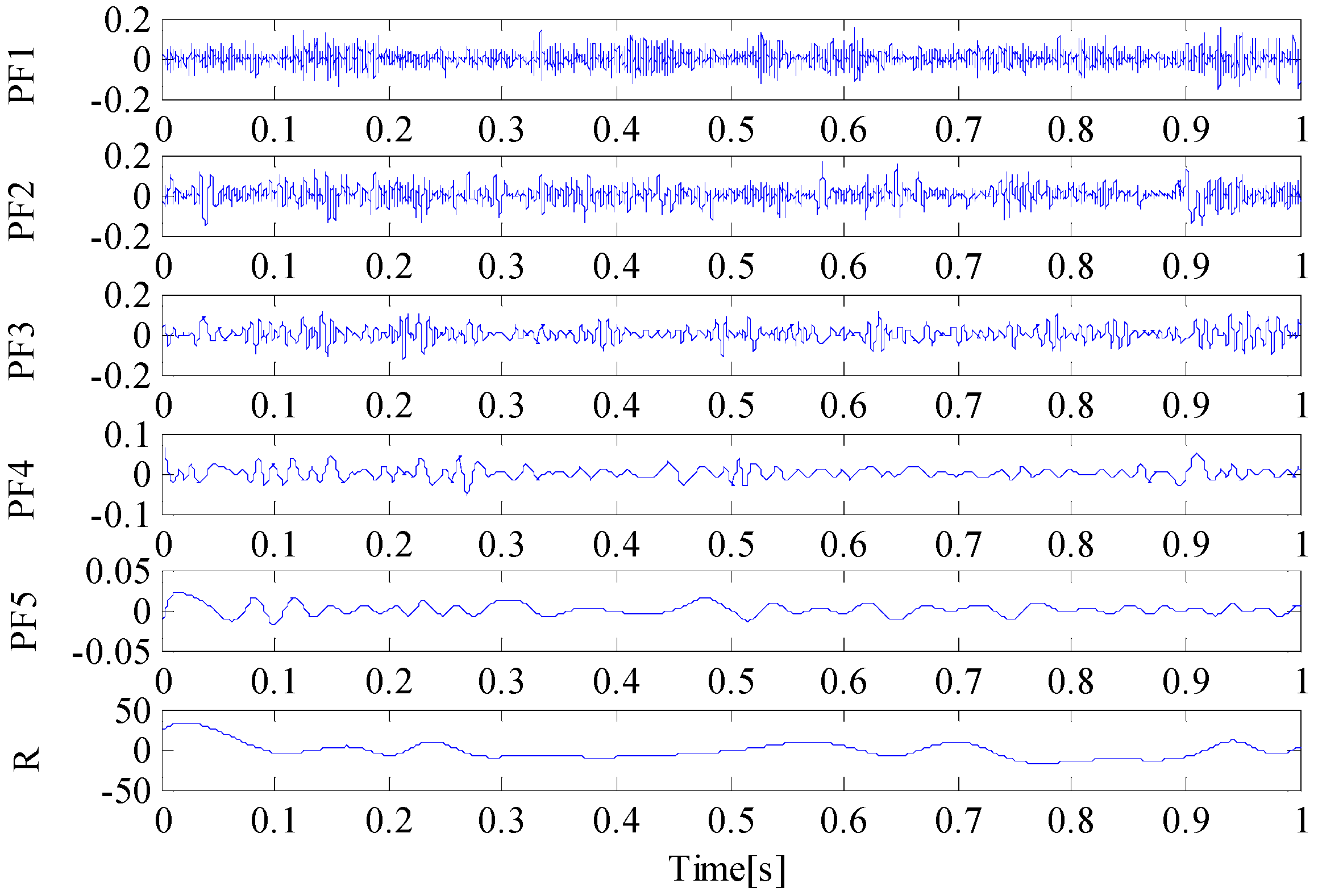 A Fault Feature Extraction Method Based on LMD and Wavelet Packet Denoising