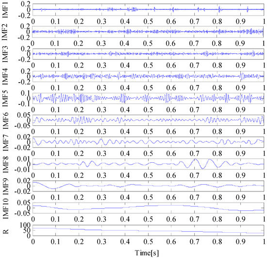 A Fault Feature Extraction Method Based on LMD and Wavelet Packet Denoising