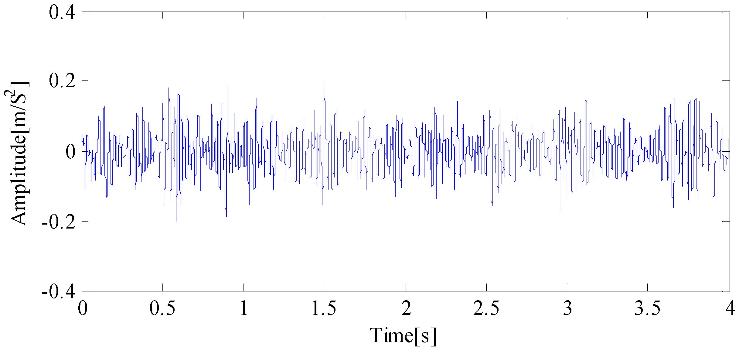 Coatings | Free Full-Text | A Fault Feature Extraction Method Based on ...