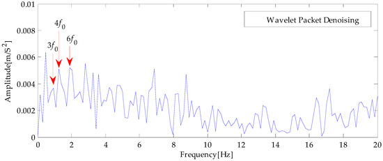 A Fault Feature Extraction Method Based on LMD and Wavelet Packet Denoising