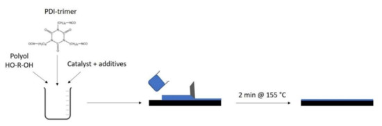 Bio-Based 2K PU Coating for Durable Textile Applications