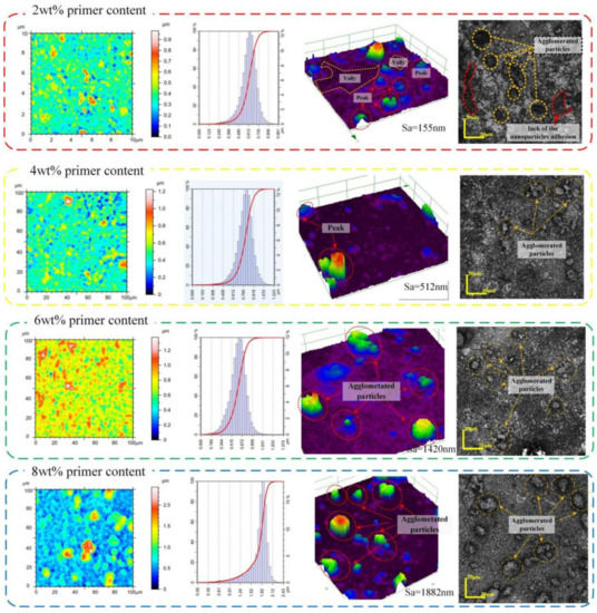 Preparation of Transparent Sandwich-like Superhydrophobic Coating on ...