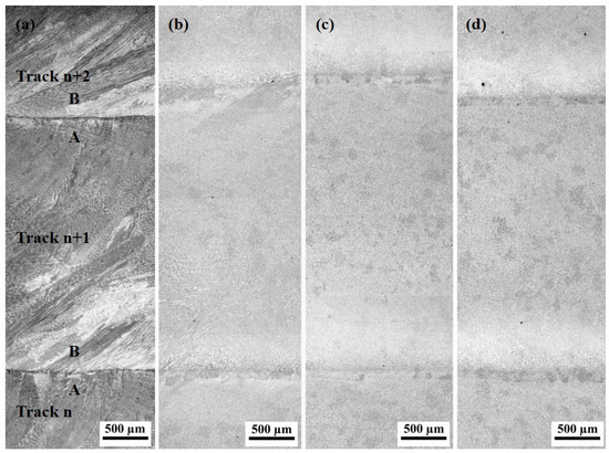 A Study of Multi-Pass Laser-Cladding 2205 Duplex Stainless Steel ...
