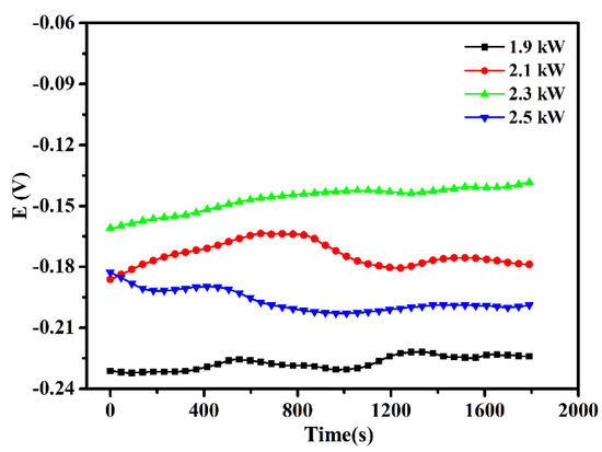 A Study of Multi-Pass Laser-Cladding 2205 Duplex Stainless Steel ...