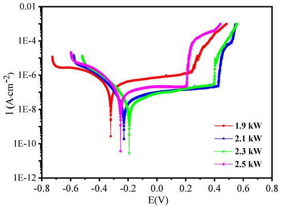 A Study of Multi-Pass Laser-Cladding 2205 Duplex Stainless Steel ...