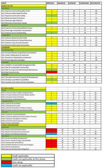 Sustainable and Resistant Road Infrastructures: The Role of the ...