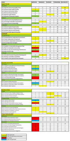 Sustainable and Resistant Road Infrastructures: The Role of the ...