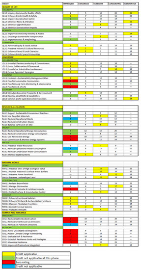 Sustainable and Resistant Road Infrastructures: The Role of the ...