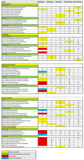Sustainable and Resistant Road Infrastructures: The Role of the ...
