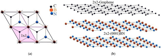 Electronic Structure of Graphene on the Hexagonal Boron Nitride Surface ...