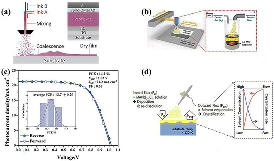 A Review of Recent Developments in Preparation Methods for Large-Area ...
