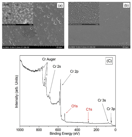 A Comparative Research on Corrosion Behavior of Electroplated and Magnetron Sputtered Chromium ...