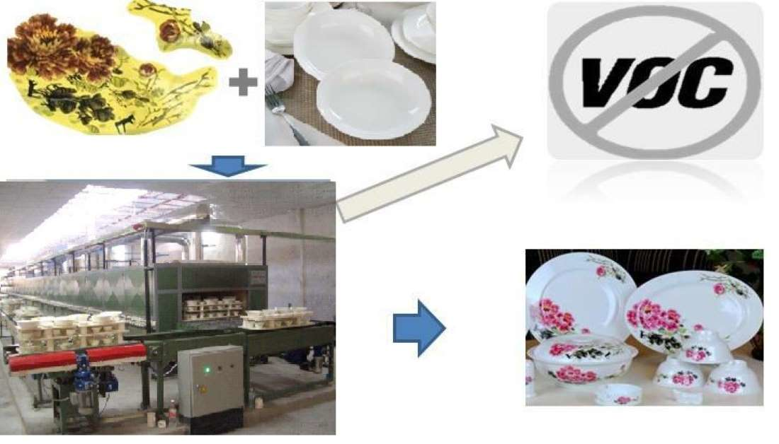 Coatings | Free Full-Text | Investigation and Accounting Research of ...