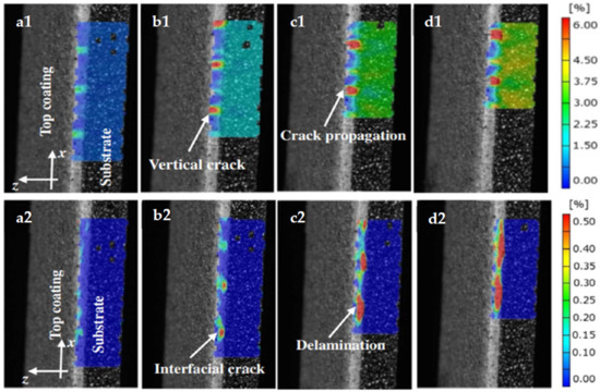 A Review on In Situ Mechanical Testing of Coatings