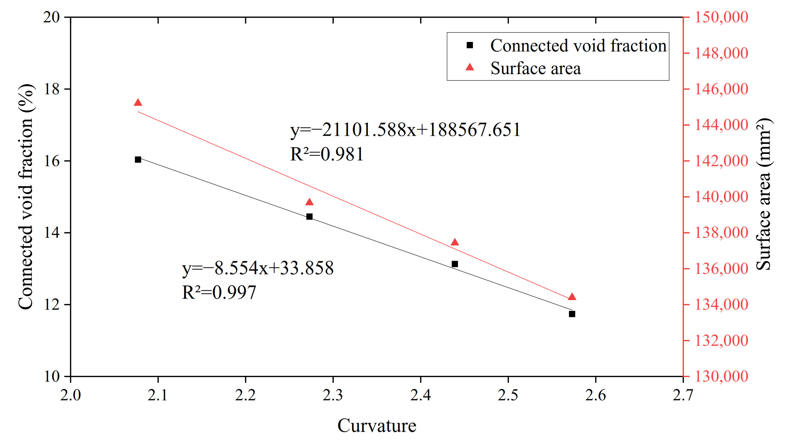 Relationship between the Void and Sound Absorption Characteristics of ...