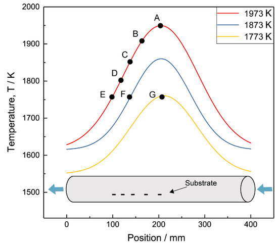 Epitaxial Growth of SiC Films on 4H-SiC Substrate by High-Frequency ...