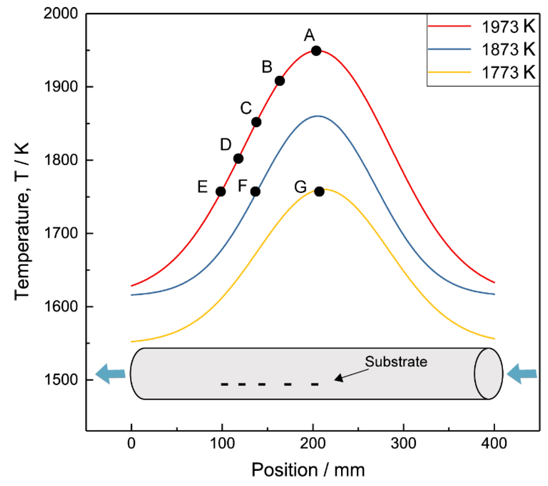 Epitaxial Growth of SiC Films on 4H-SiC Substrate by High-Frequency ...