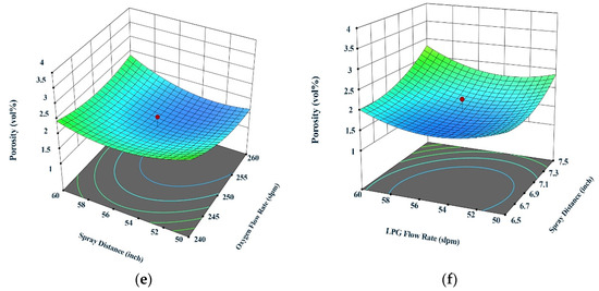 Optimisation of HVOF Spray Process Parameters to Achieve Minimum ...