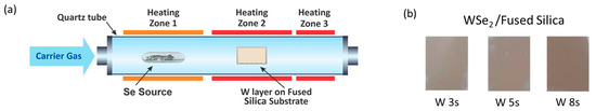 Evolution of WSe2 Flakes Synthesized by Thermally Assisted Conversion ...