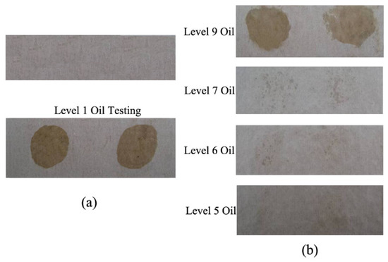 Preparation and Properties of Inkjet Waterborne Coatings