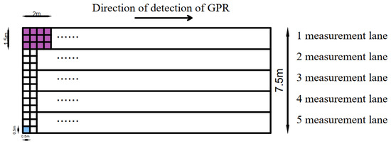Coatings | Free Full-Text | Research on the Quality of Asphalt Pavement ...