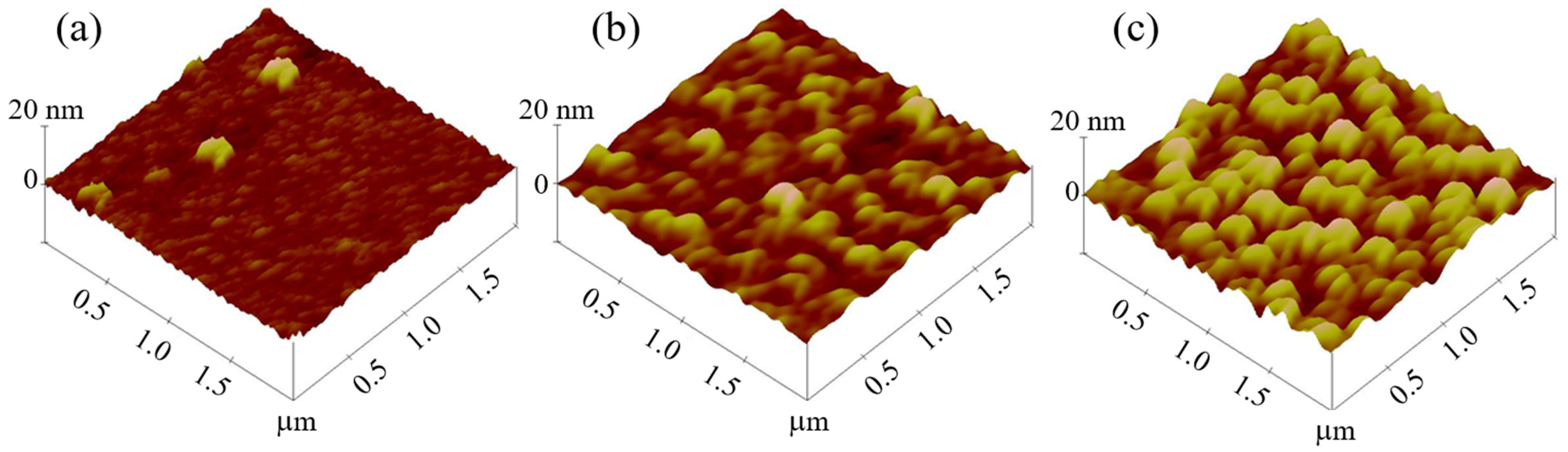 Electrical and Hysteresis Characteristics of Top-Gate InGaZnO Thin-Film ...
