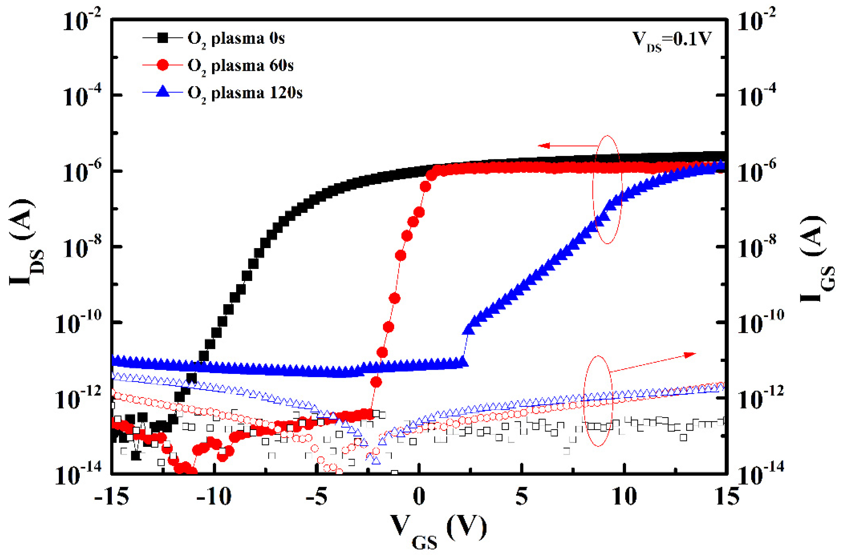 Electrical and Hysteresis Characteristics of Top-Gate InGaZnO Thin-Film ...