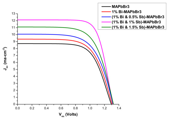 RETRACTED: Improving the Structural, Optical and Photovoltaic ...