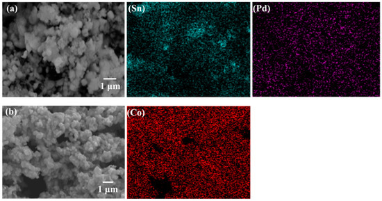 Nd2Fe14B/FeCo Core–Shell Nanoparticle Synthesis Using Galvanic ...