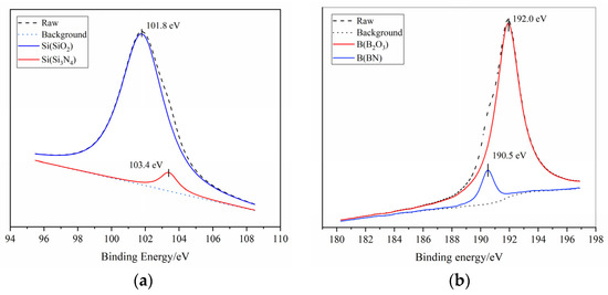 Friction and Wear Properties of Silicon Nitride-Based Composites with ...