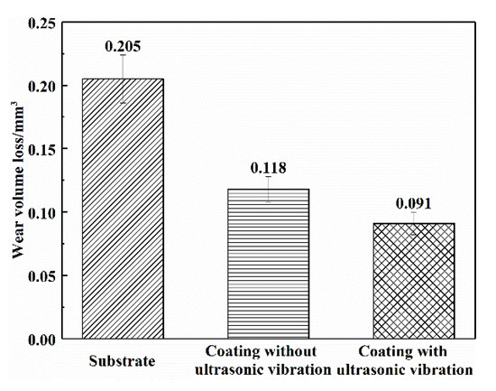 Microstructure and Wear Properties of IN718/WC Composite Coating ...