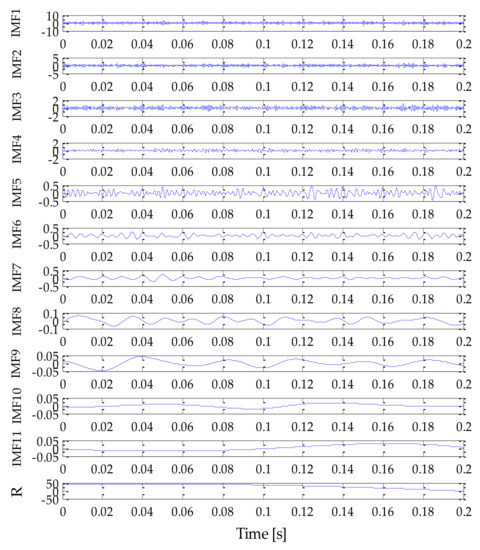 Research on Fault Feature Extraction Method Based on Parameter Optimized Variational Mode ...