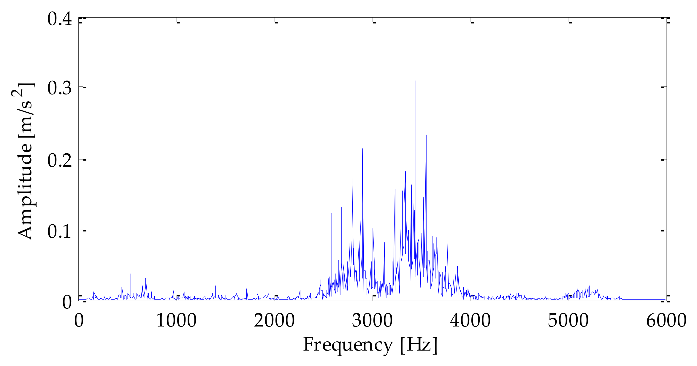 Coatings Free Full Text Research On Fault Feature Extraction Method Based On Parameter