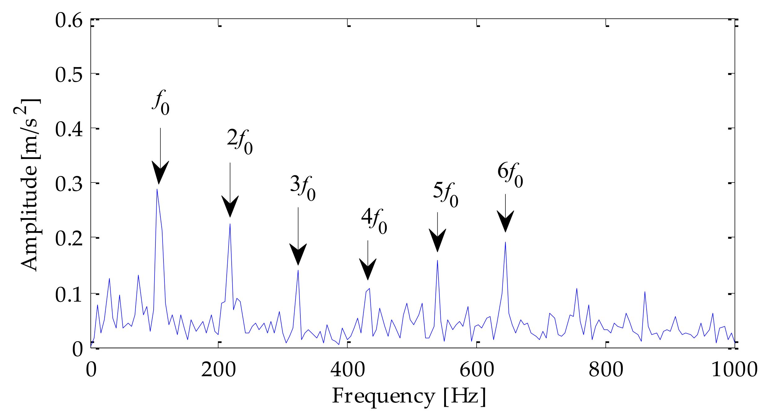 Coatings Free Full Text Research On Fault Feature Extraction Method Based On Parameter 1529