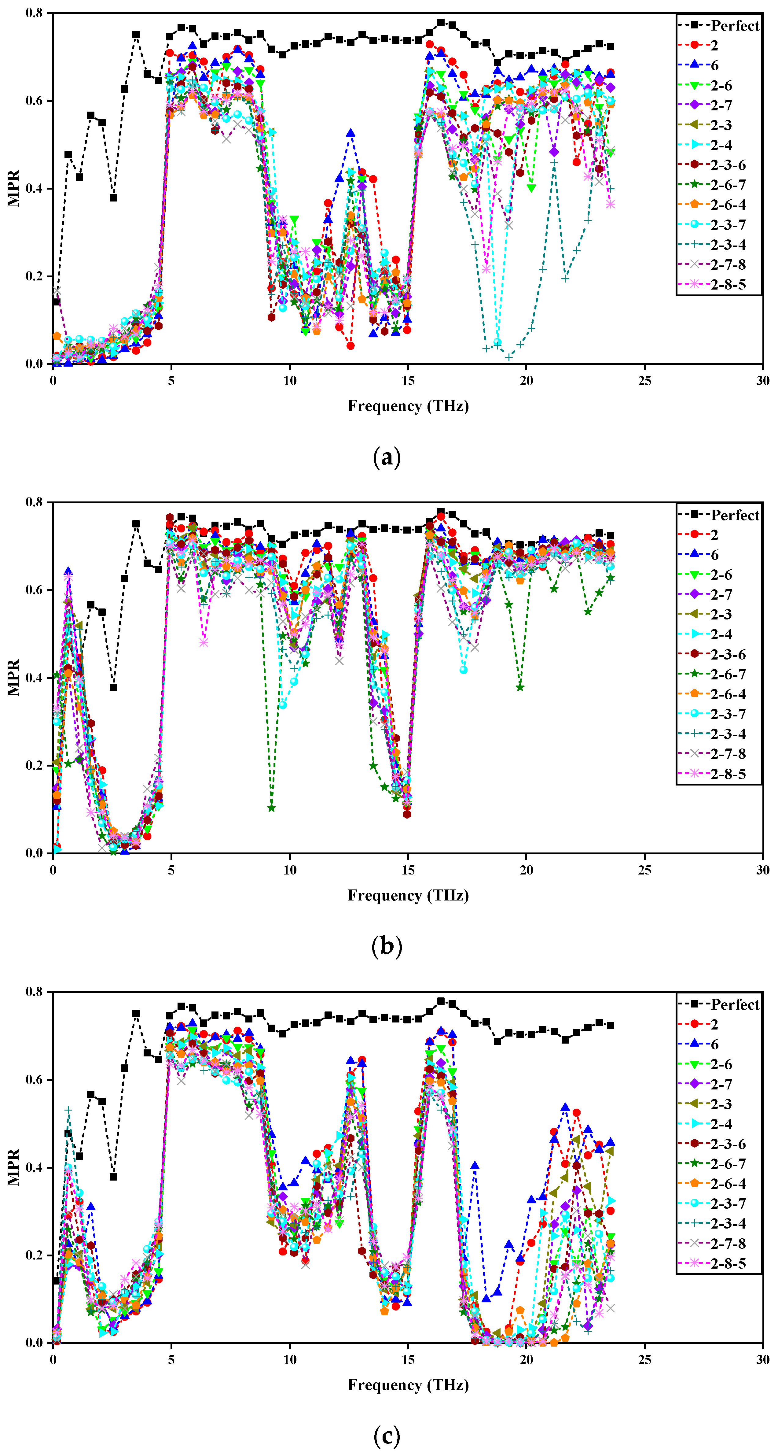 Coatings | Free Full-Text | Study on Phonon Localization in Silicon ...