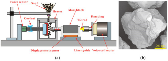 Impact Abrasive Wear Resistance of CrN and CrAlN Coatings