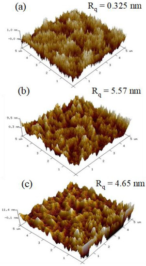 λ/4–λ/4 Double-Layer Broadband Antireflective Coatings with Constant ...