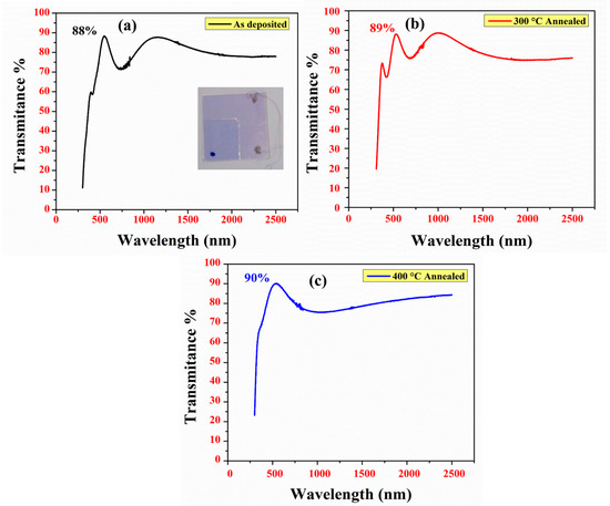 Intrinsic Properties and Future Perspective of HfO2/V2O5/HfO2 Multi ...